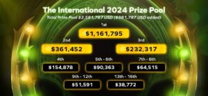 Dota2 prize pool history: Evolution from 2011 to 2025 explained - Au ...